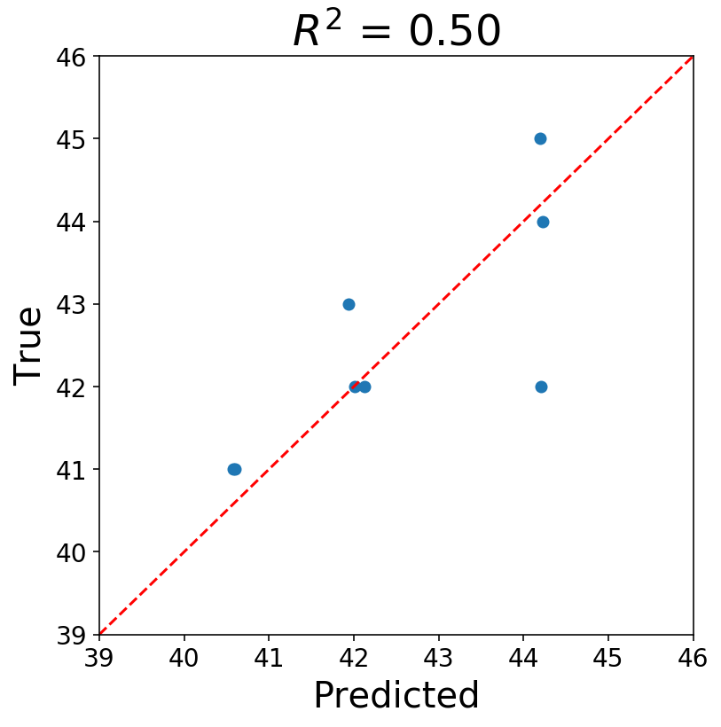 Time Series for scikit-learn People (Part I): Where's the X Matrix ...