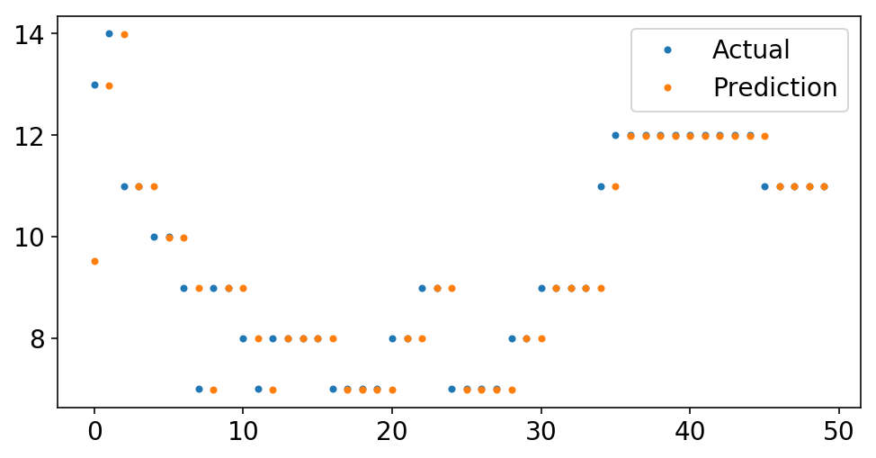 Time Series for scikit-learn People (Part II): Autoregressive ...