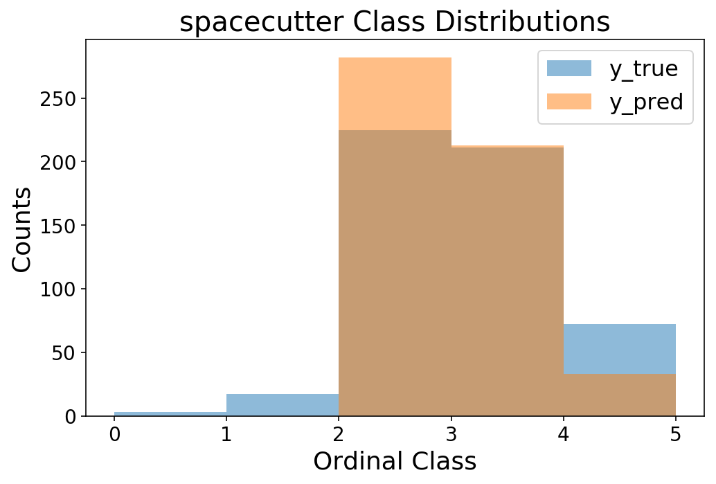 spacecutter: Ordinal Regression Models in PyTorch | Ethan Rosenthal