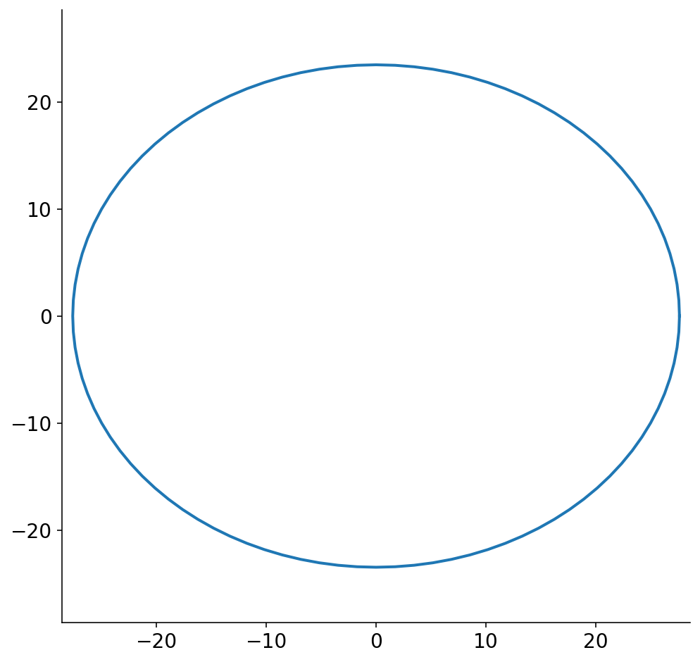 Optimal Peanut Butter and Banana Sandwiches | Ethan Rosenthal